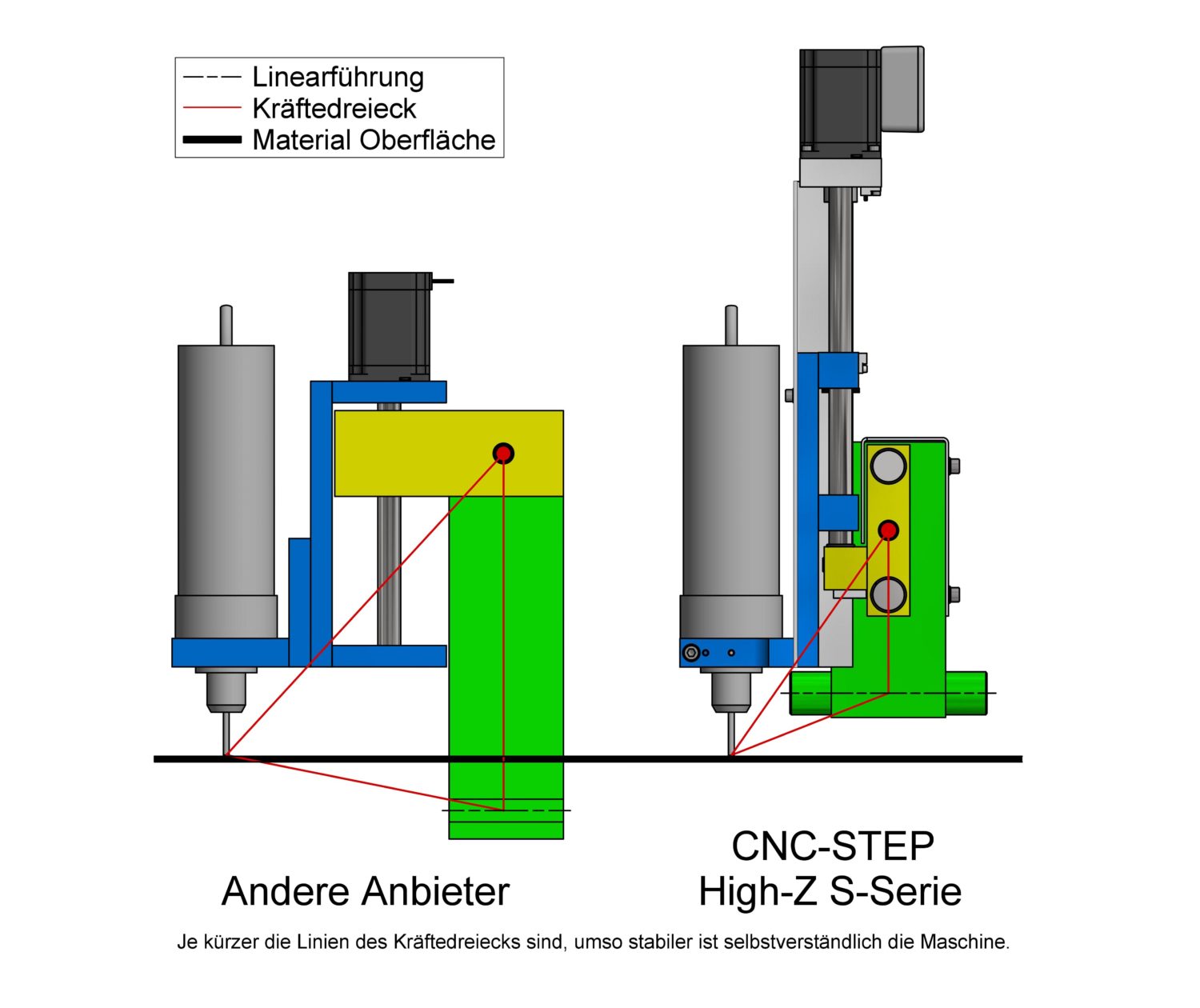 Infos zu CNC Maschinen - Besser vor dem Kauf gut informieren